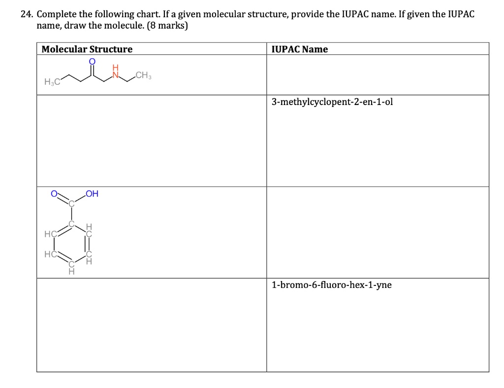 SOLVED:24. Complete the following chart: Ifa given molecular structure; provide the IUPAC name ...