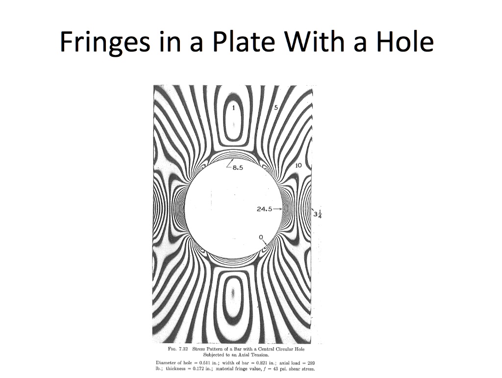 Fringes in a Plate With a Hole FIG. 7.32 Stress Pattern of a Bar with a ...