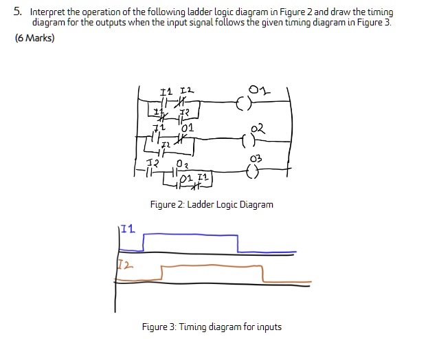 SOLVED: Diagram for the outputs when the input signal follows the given timing diagram in Figure ...