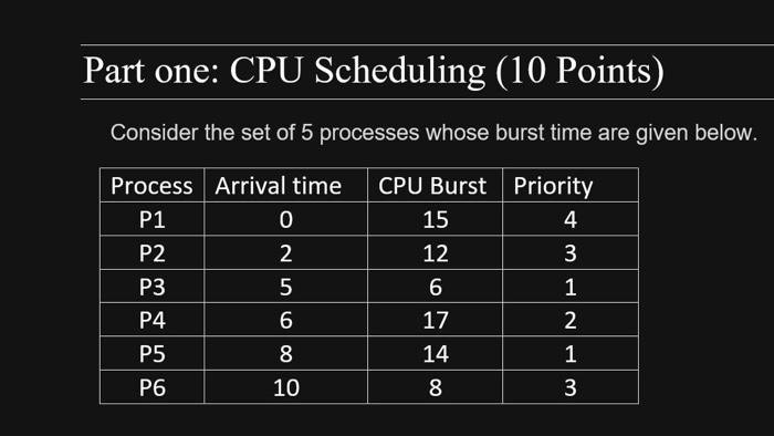 Solved 1 Draw The Gantt Chart Showing The Round Robin Scheduling For These Processes With Time