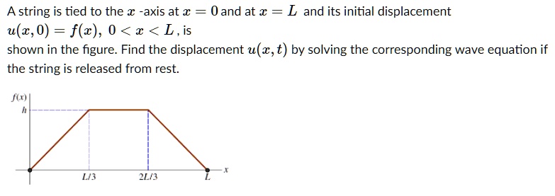 a string is tied to the axis at oand at l and its initial displacement uz0 fz 0 l is shown in ...