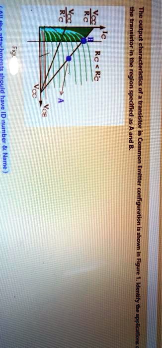 The output characteristics of a transistor in Common Emitter configuration is shown in Figure 1 ...