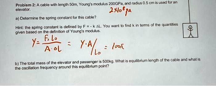 SOLVED: Problem 2: A cable with length 50m, Young's modulus 200GPa, and ...