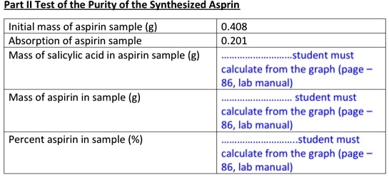 Part II Test of the Purity of the Synthesized Asprin Initial...