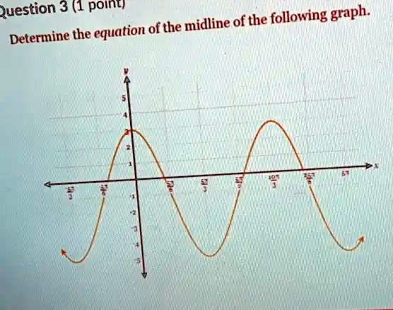 Question 3 1 Point Find The Equation Of The Midline Of The Following