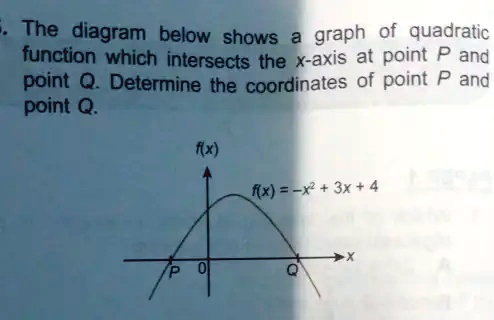 The diagram below shows a graph of quadratic function which intersects the x-axis at point P and ...