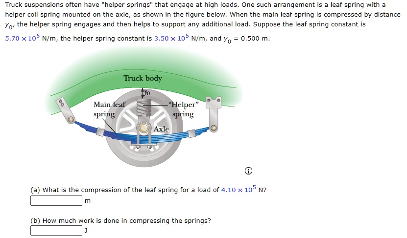 SOLVED: Truck suspensions often have helper springs that engage at high ...