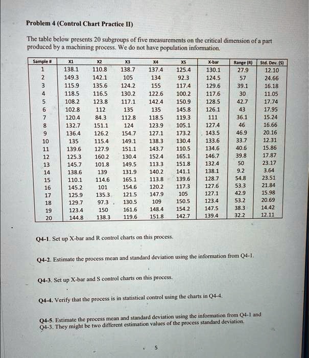 SOLVED: Text: Problem 4 (Control Chart Practice II) The table below ...