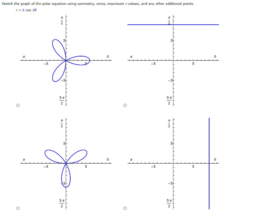 SOLVED: Sketch the graph of the polar equation using symmetry, zeros maximum r-values and any ...