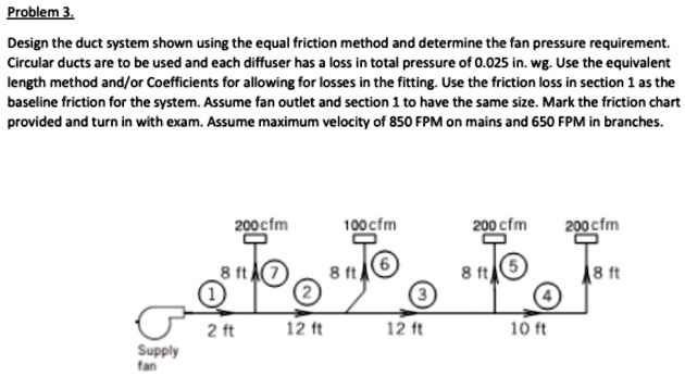 SOLVED: Problem 3. Design the duct system shown using the equal ...