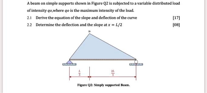 SOLVED: A beam on simple supports shown in Figure Q2 is subjected to a variable distributed load ...