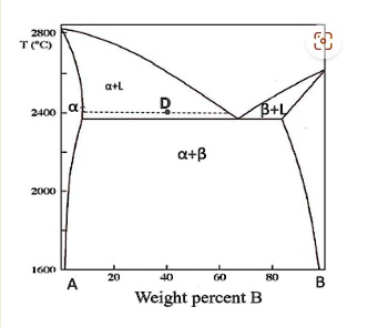 SOLVED: The diagram shows an A-B phase diagram. What is the composition ...