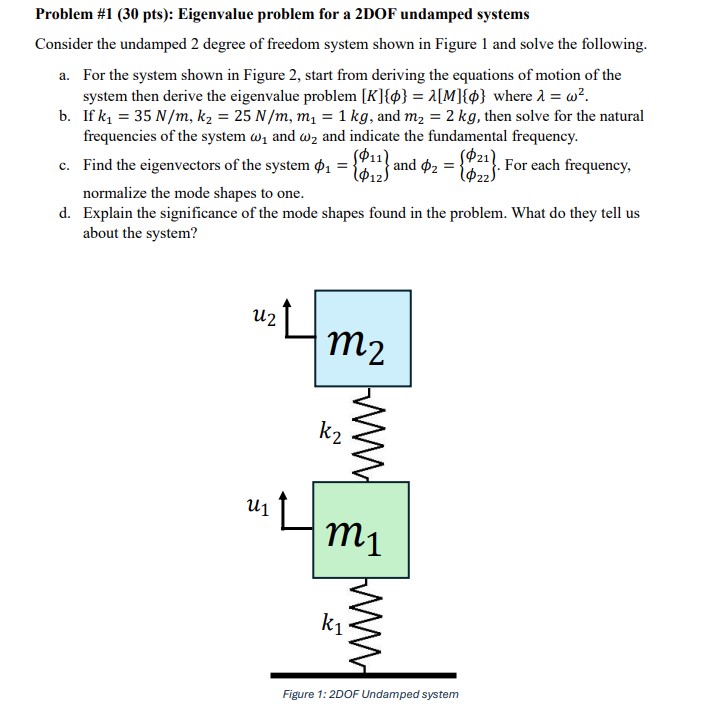 Problem #1 (30 pts): Eigenvalue problem for a 2DOF undamped systems Consider the undamped 2 ...
