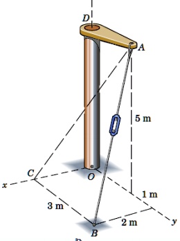SOLVED: Tension force on AB rope is 2400 N by: a) Express this force as ...
