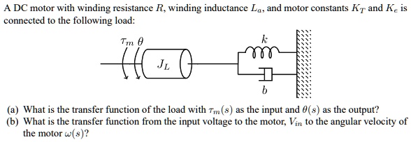 A DC motor with winding resistance R, winding inductance L a , and motor constants K T and K e ...