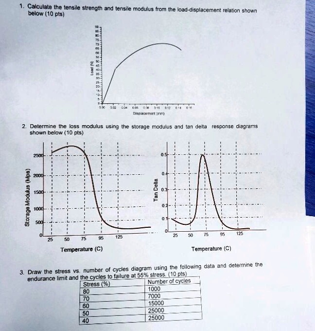 1. Calculate the tensile strength and tensile modulus from the load ...
