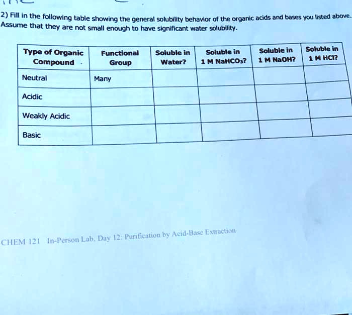 SOLVED: 2) Fll in the following table showing the general solubility behavior of the organic ...