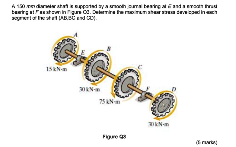 A 150 mm diameter shaft is supported by a smooth journal bearing at E ...