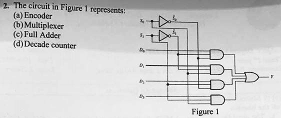 SOLVED: The circuit in Figure 1 represents: (a) Encoder (b) Multiplexer (c) Full Adder (d ...