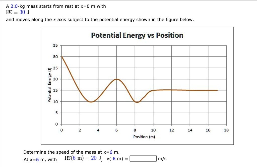 SOLVED: A 2.0-kg mass starts from rest at x=0 m with FE = 30 J and ...