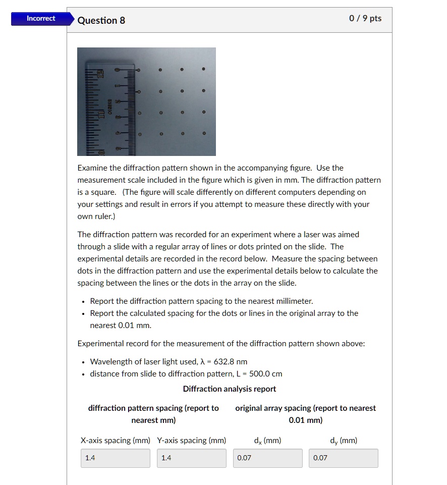 SOLVED: Examine the diffraction pattern shown in the accompanying ...
