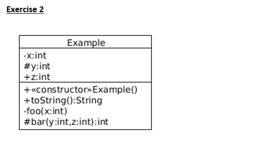 Solved Draw The Uml Class Diagram In Java And Write The Equivalent Java Code Exercise 2