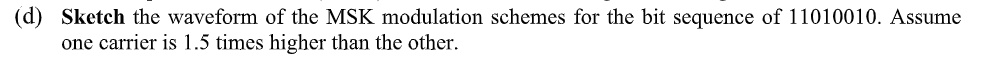 SOLVED: Sketch the waveform of the MSK modulation schemes for the bit sequence of 11010010 ...