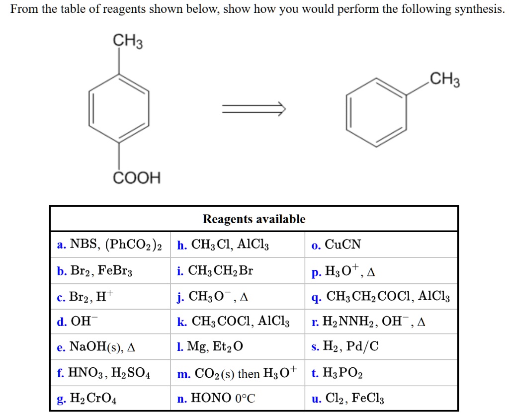 From the table of reagents shown below; show how you … - SolvedLib