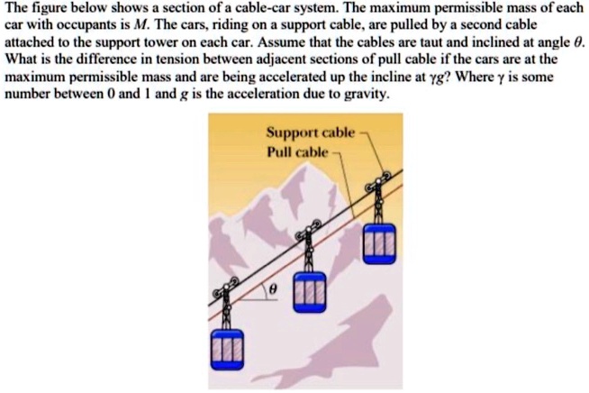 the figure below shows section of cable car system the maximum ...