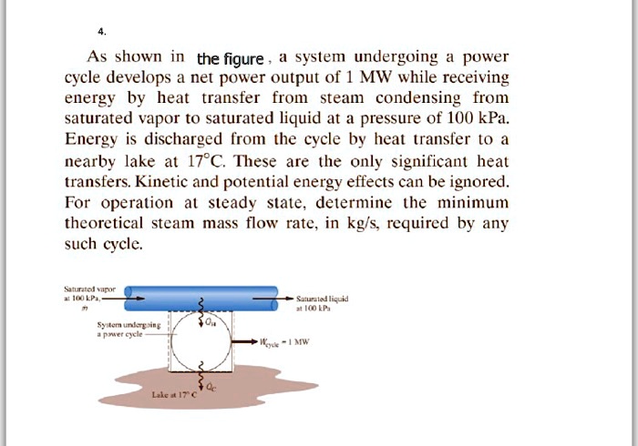 SOLVED: 4 As shown in the figure, a system undergoing a power cycle develops a net power output ...