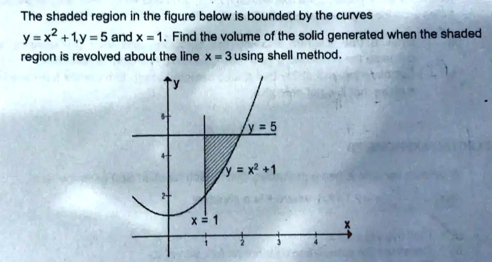 The shaded region in the figure below is bounded by the curves y = x^2 + 1, y = 5 and x = 1 ...