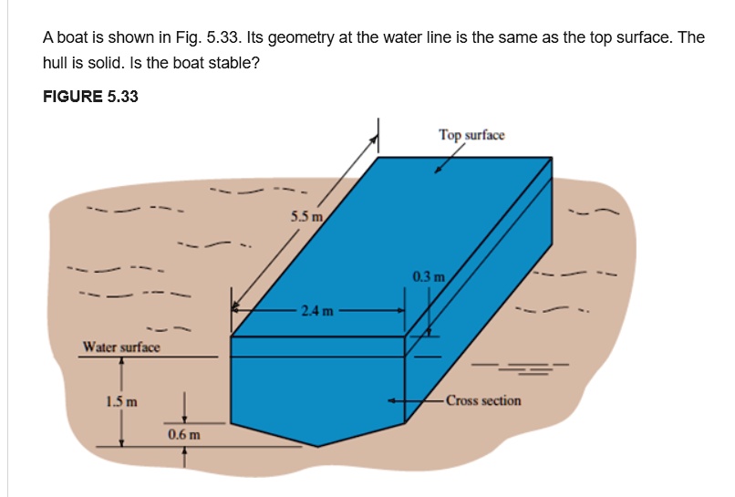 A boat is shown in Fig. 5.33. Its geometry at the water line is the ...