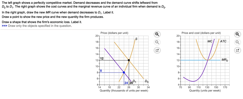 SOLVED: The left graph shows a perfectly competitive market. Demand ...