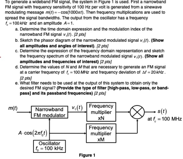 to generate a wideband fm signalthe system in figure 1 is usedfirst a ...