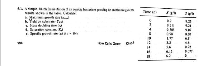 SOLVED: 6.1.A simple,batch fermentation of an aerobic bacterium growing on methanol gave t ...