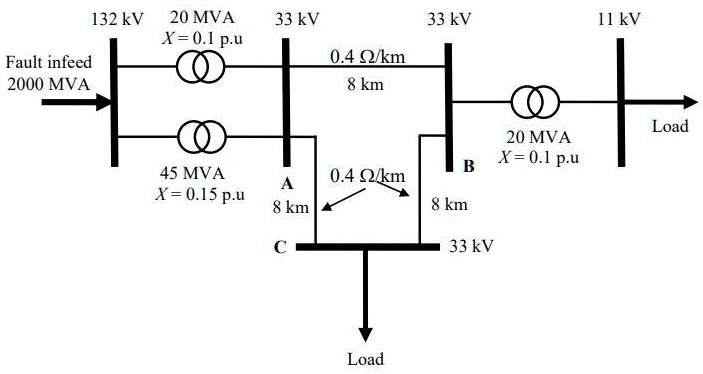 Solved In The Network As Shown In Figure Q2 Using A 100 Mva Base Calculate The Fault Current