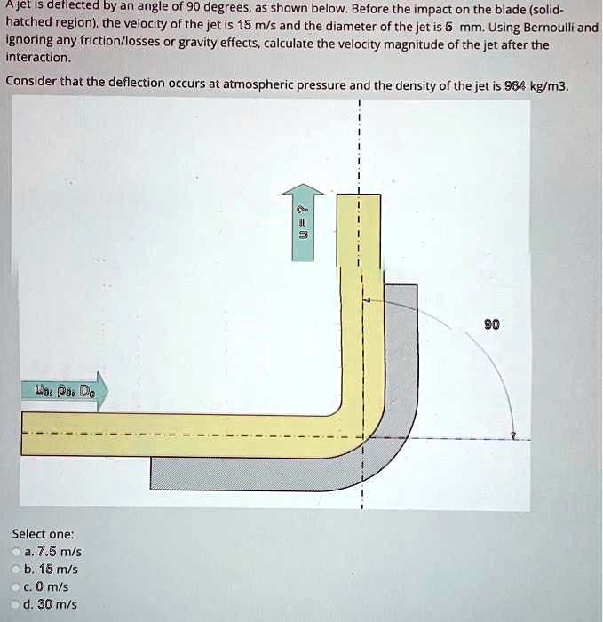 SOLVED: A jet is deflected by an angle of 90 degrees, as shown below ...