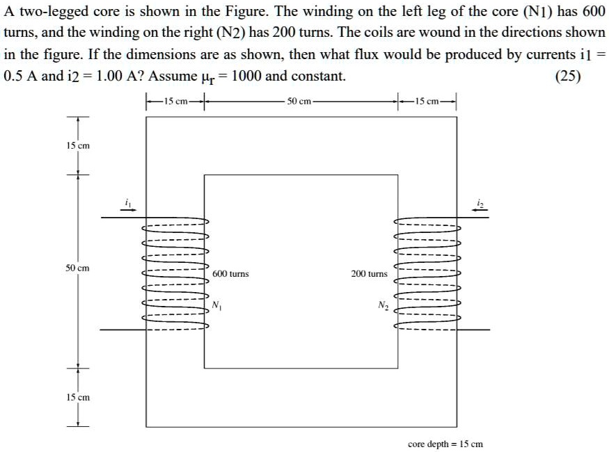 SOLVED: A two-legged core is shown in the Figure. The winding on the ...