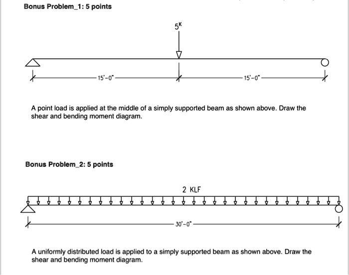 Solved Draw The Shear And Bending Moment Diagram Bonus Problem 1 5 Points 15 0 15 0 Point