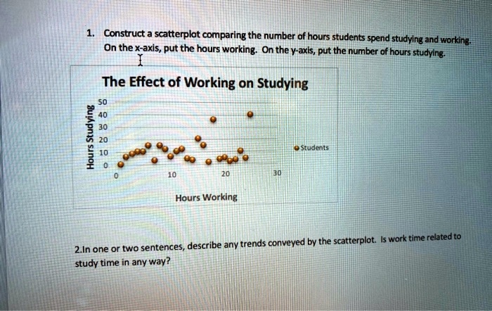 SOLVED: Construct a scatterplot comparing the number of hours students spend studying and ...