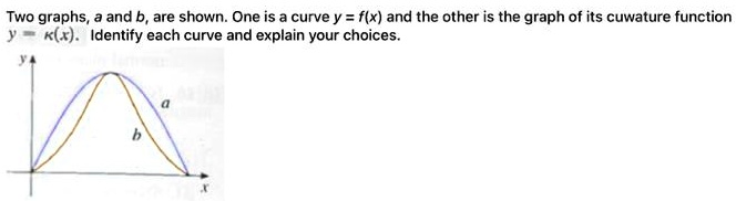 SOLVED: Two graphs, a and b, are shown: One is curve y = f(x) and the other is the graph of its ...