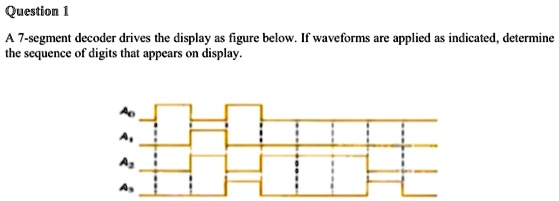 Solved A 7 Segment Decoder Drives The Display As Shown In The Figure