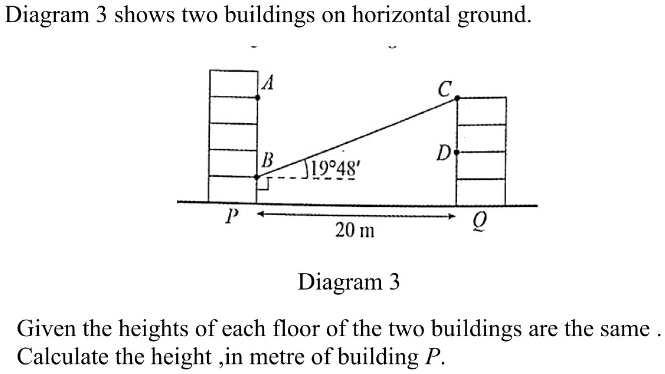 SOLVED: Diagram 3 shows two buildings on horizontal ground 19248' 20 m ...