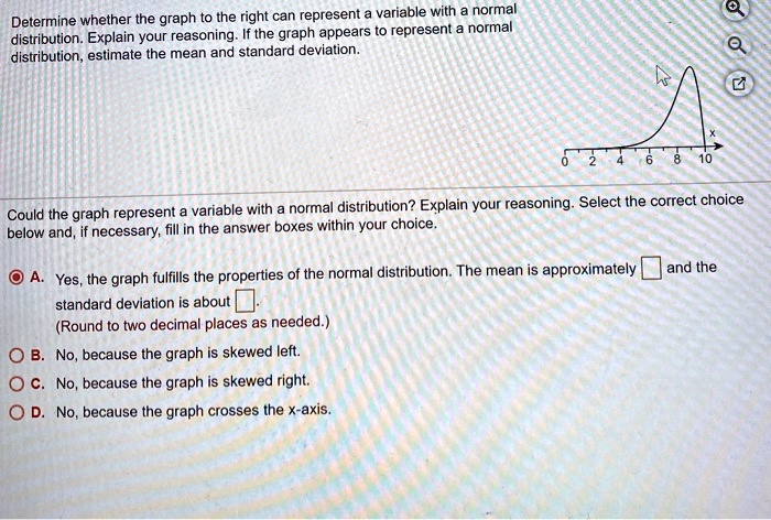 SOLVED: Determine whether the graph to the right can represent variable with normal If the graph ...