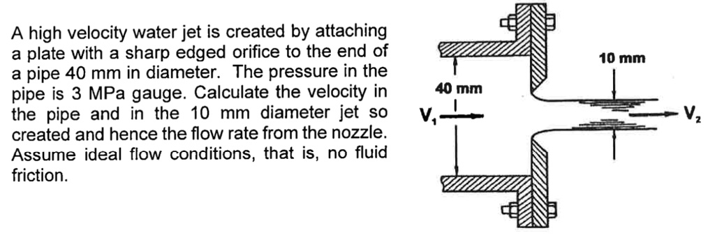 A high velocity water jet is created by attaching a plate with a sharp ...