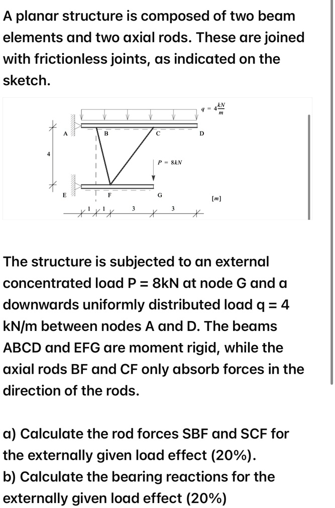 a planar structure is composed of two beam elements and two axial rods ...
