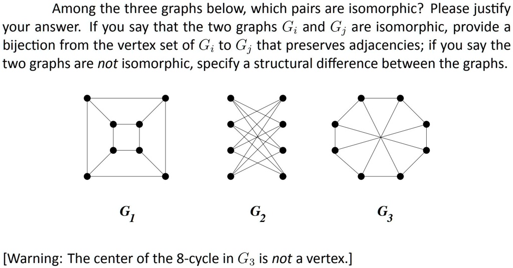 among the three graphs below which pairs are isomorphic please justify ...