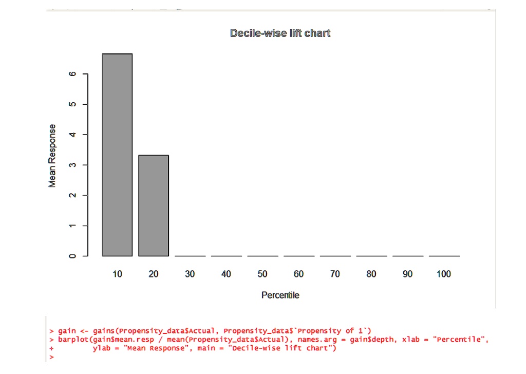 SOLVED: Texts: How to interpret the plot below from RStudio? Decile-wise lift chart Percentile ...