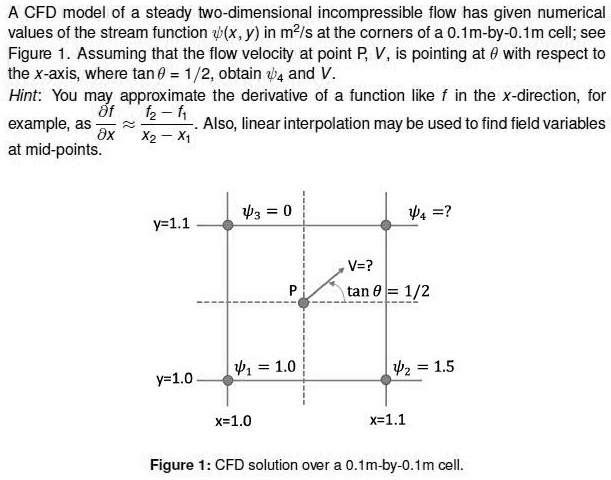 SOLVED: A CFD model of a steady two-dimensional incompressible flow has given numerical values ...