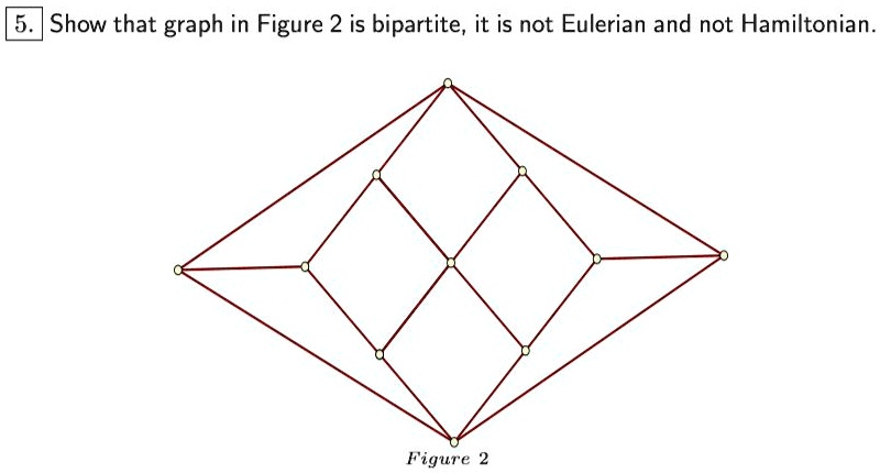 Solved Show That Graph In Figure 2 Is Bipartite It Is Not Eulerian And Not Hamiltonian Figure 2